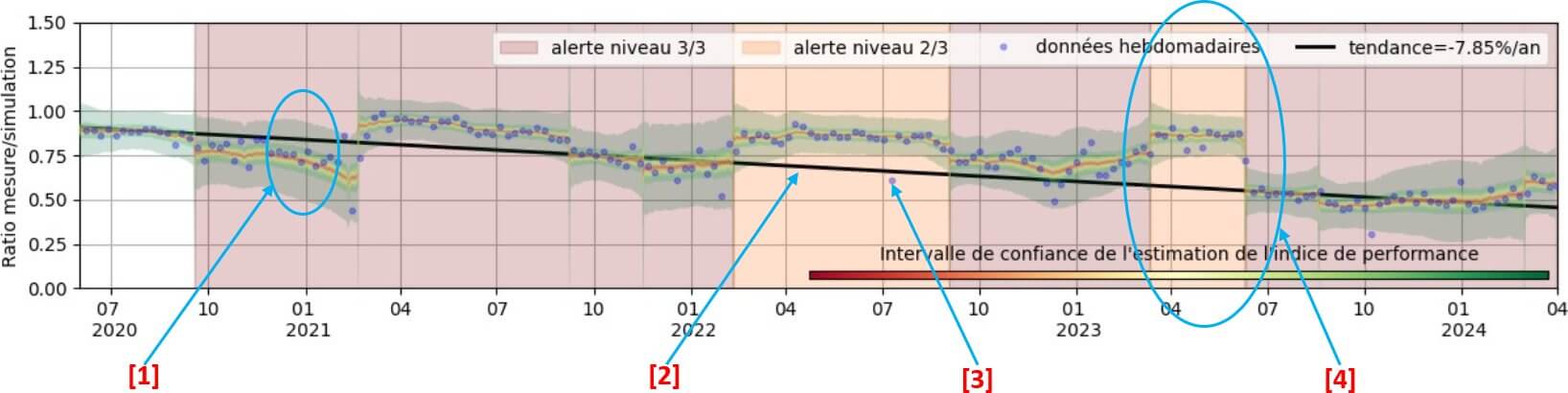 Rapport d'analyse de votre installation photovoltaïque - Information - BDPV